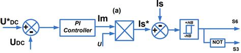 Gate Pulses Generation For Lower Switches Based On Shunt Current