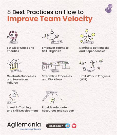 Agiletransformation Velocity Development Scrum Productbacklog Agilemania Malaysia