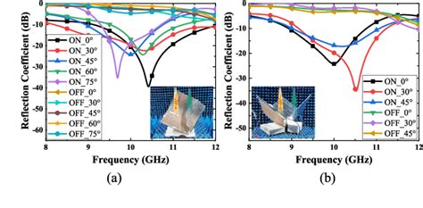 Figure 3 From Sar Imaging Modulation Based On Time Modulated Corner Reflector With Wide Angle