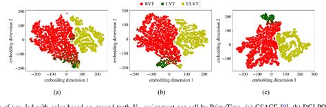 Figure 7 From Efficient And Accurate Eco Leakage Optimization Framework