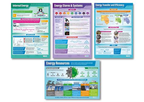 Energy Poster Set Of 4 Bright Education Australia