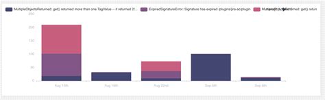 Scroll Legend Arrows Overlap With Values · Issue 9093 · Apacheecharts
