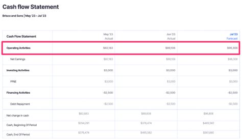 What Is Operating Cash Flow Ocf Simple Formula And Definition