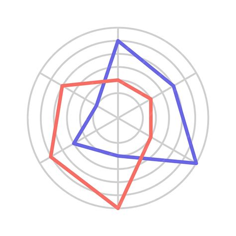 직원 성과 인포그래픽 레이더 차트 디자인 템플릿 프리미엄 벡터