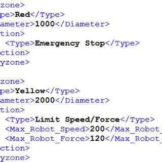 Example Of Configuration File For Safety Zones Left And Download Scientific Diagram