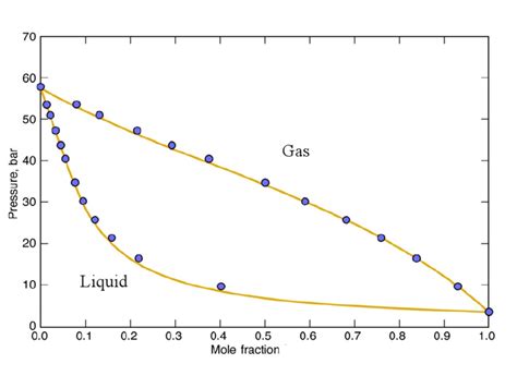 Phase Equilibria Nicl It