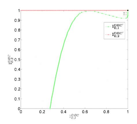 Figure 1 From Multi Dimensional Exit Analysis For Iterative Multi User