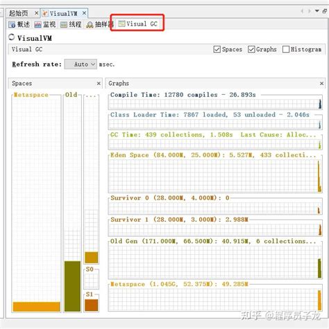 必须要会的jvm性能监测工具（jvisualvm 知乎