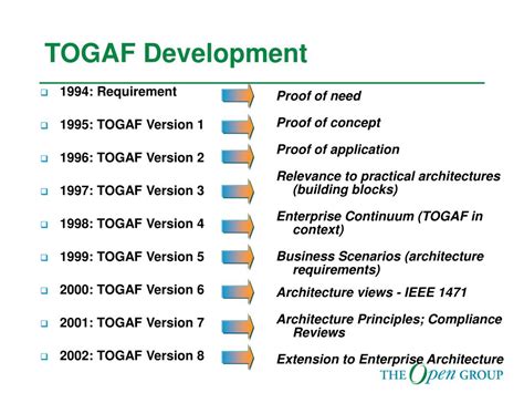 Ppt Open Architecture Methods Togaf The Open Group Architecture