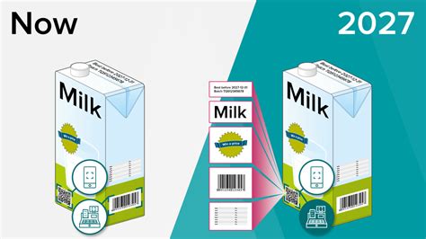 Unlocking The Potential Of Qr Codes