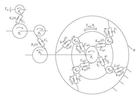 Torsional Dynamic Model Of The Multistage Gear Transmission System [18] Download Scientific