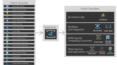 can we use azure storage queue as an event source stack overflow