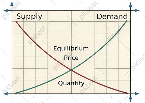 a graph illustrating supply and demand curves with equilibrium price