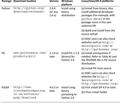 Table 6 Python Multimedia Beginners Guide 2010