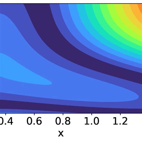 2d Anisotropic Polarisation Field A Prediction Polarization Field