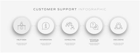 고객 지원 관련 프로세스 인포그래픽 템플릿 프로세스 타임라인 차트 선형 아이콘이 있는 워크플로 레이아웃 0명에 대한 스톡 벡터 아트 및 기타 이미지 Istock