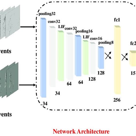 part of the visual display of dvs sign language gesture dataset each download scientific