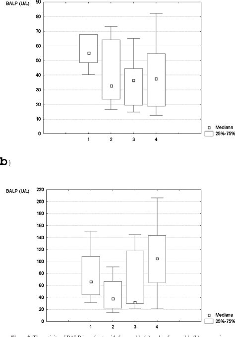Figure 2 From Markers Of Bone Formation And Resorption In Patients With Mixed Subtype