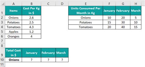 Absolute Reference In Excel Formula Examples How To Use It