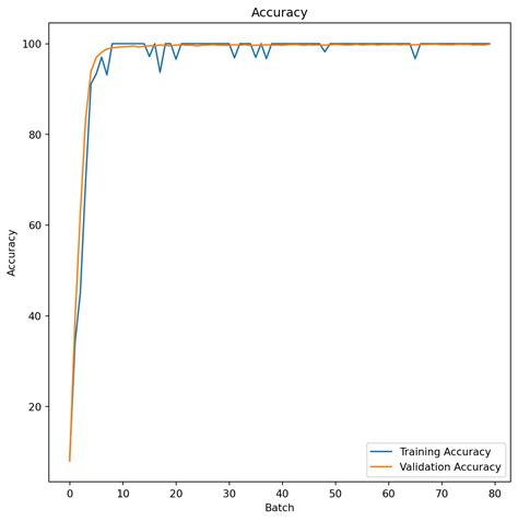 Classification Tong Zeng