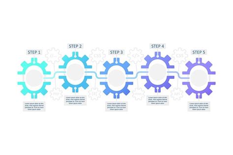 front end developer course chart