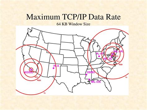 Ppt Tcpip And Network Performance Tuning Powerpoint Presentation Free Download Id405016