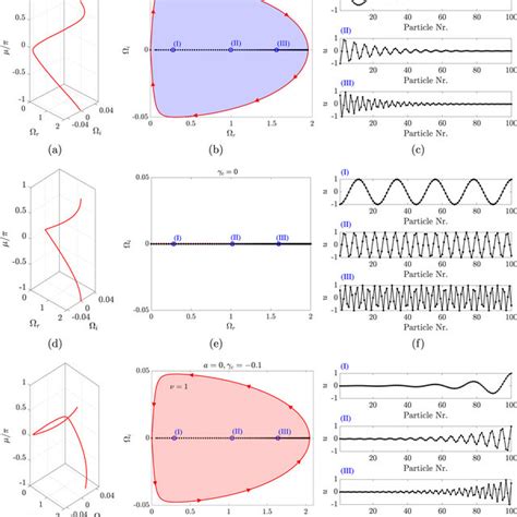Non Reciprocal Amplification And Attenuation Of Waves In 2d Lattice Download Scientific Diagram