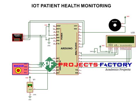Iot Patient Health Monitoring