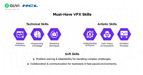 Top 13 Vfx Visual Effects Careers An In Depth Guide