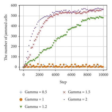 The Number Of Jammed Cells Of An 8 × 8 Network With One Strategy And