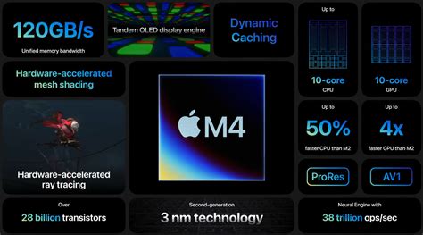 Apple M4 3nm SoC With Up To 10 Core CPU 10 Core GPU Hardware Accelerated Ray Tracing Announced