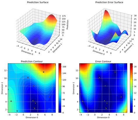 15 Sequential Parameter Optimization Using Scipy Optimizers