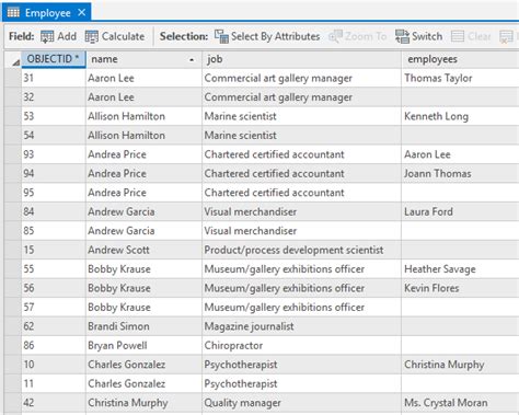Creating Your First Link Chart Using Arcgis Pro Intelligence