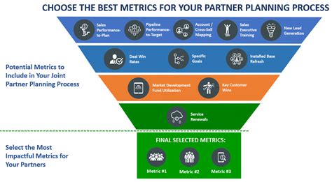 Partnership Business Model