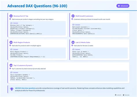 Powerbi Dataanalytics Sql Interviewprep Dataprofessionals Businessintelligence