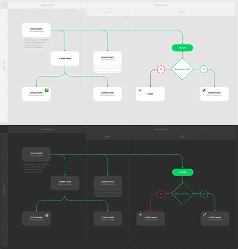 10+ figma flowchart - RileyBraddock