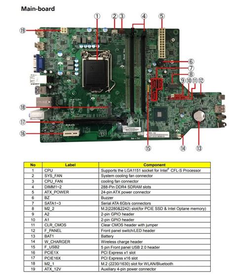 Processor Upgrade And Chipset Compatibility Advice Please R Intel