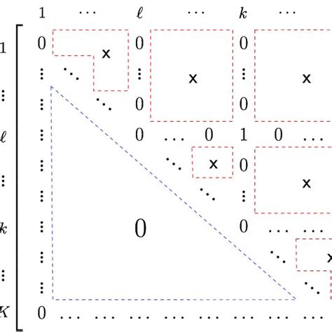 Structure Of A Pairing Matrix Download Scientific Diagram