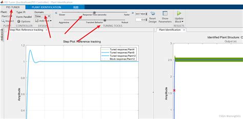 Matlab Pid参数自动整定matlab Pid自动调参 Csdn博客