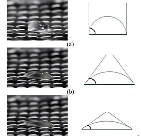 Experimental Results Example For Fiber Without Surface Treatment A