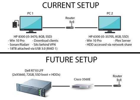 help on plex and hypervisors hyper v esxi docker etc r homelab