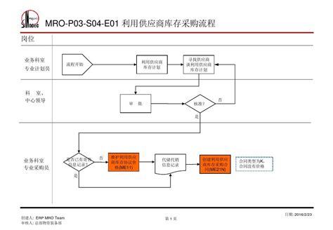寄售流程 Word文档在线阅读与下载 免费文档