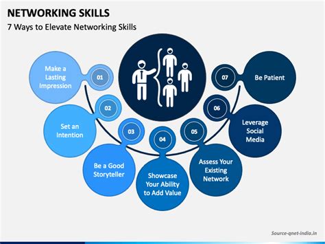 Networking Skills PowerPoint And Google Slides Template Powerpoint Skills Google Slides Template