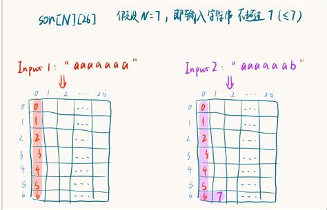 acwing 835 trie字符串统计 acwing
