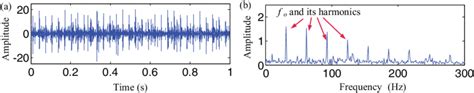 The Vibration Signal Of Case 1 And Its Instantaneous Amplitude Download Scientific Diagram