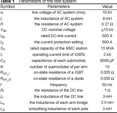 Table 1 From Generalised Protection Strategy For Hb Mmc Mtdc Systems With Rl Fcl Under Dc Faults