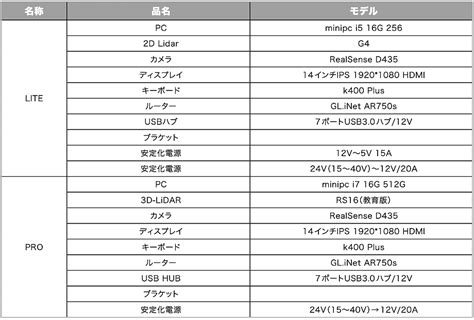 agilex ros2 edu kit 日本正規販売店 デプトシーオフィシャルサイト