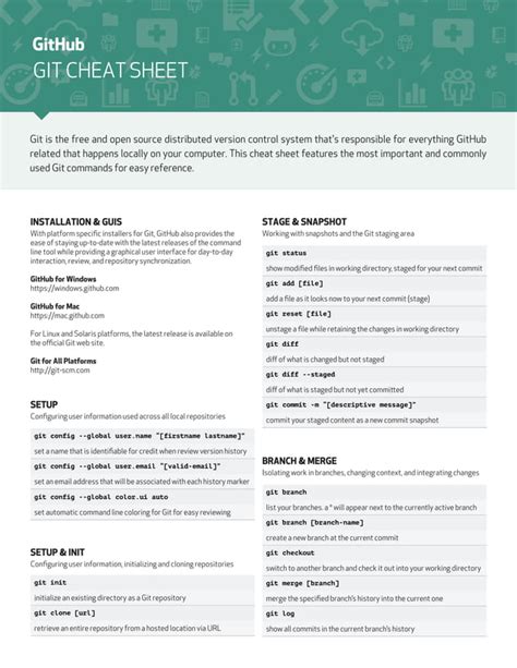Git Cheat Sheet Education PDF