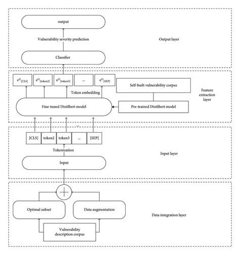 The Framework Structure Of The Algorithm In This Paper The Framework
