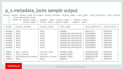 Performance Schema And Sys Schema In Mysql 57 Ppt